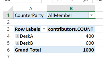 ActivePivot Excel Add-in: enhance your experience of ActivePivot in Excel | ActivePivot