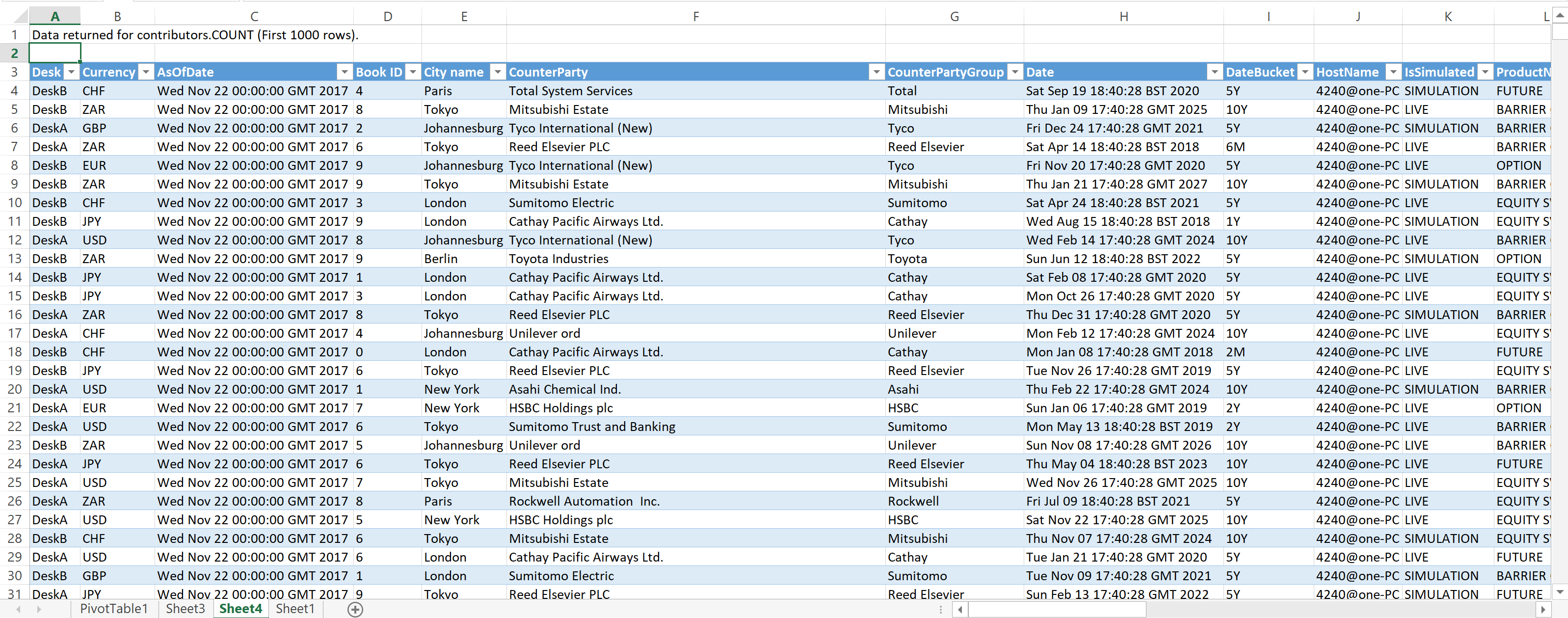 ActivePivot Excel Add-in: enhance your experience of ActivePivot in Excel | ActivePivot