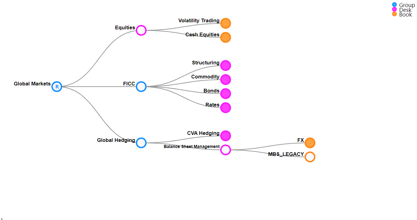 What If Book Hierarchy Widget Accelerator Sdk V50 2854